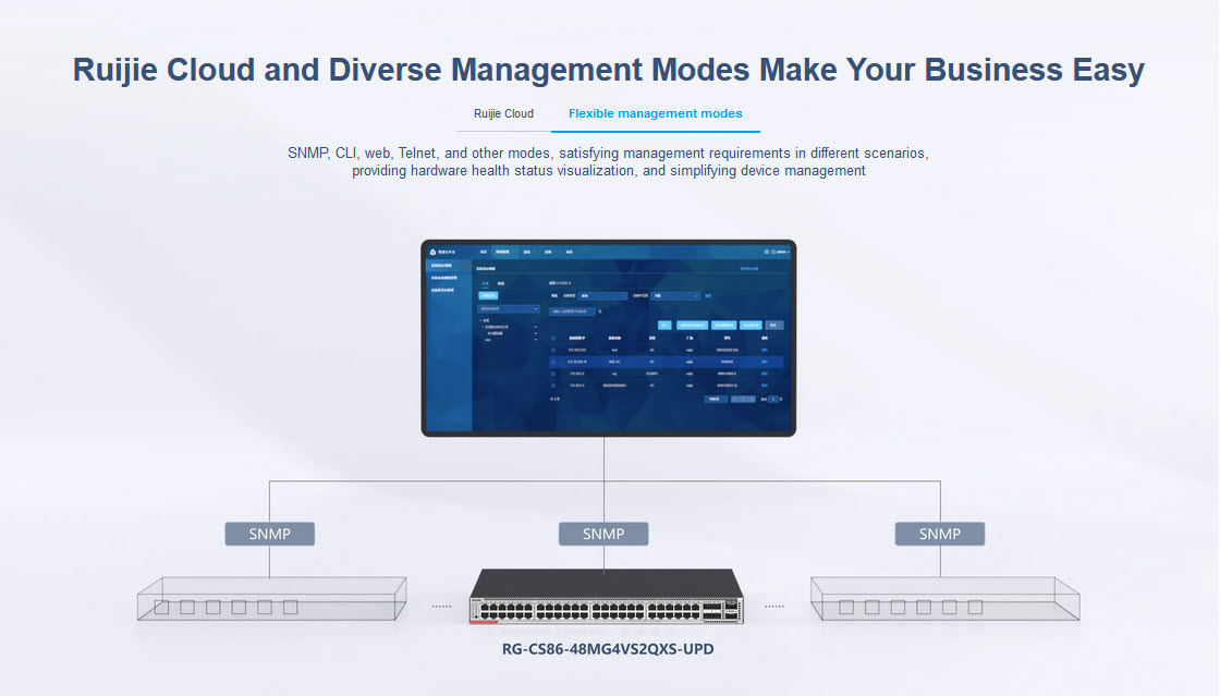 RG-CS86-24XMG4XS4VS-UPD Ruijie L3 Managed POE Multi-G Switch